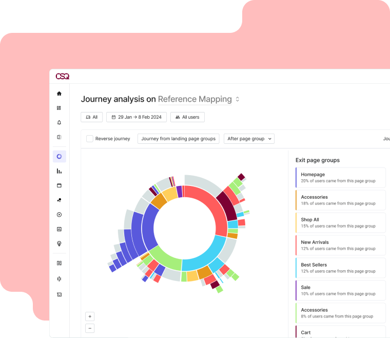 Contentsquare: all-in-one experience intelligence platform - Login